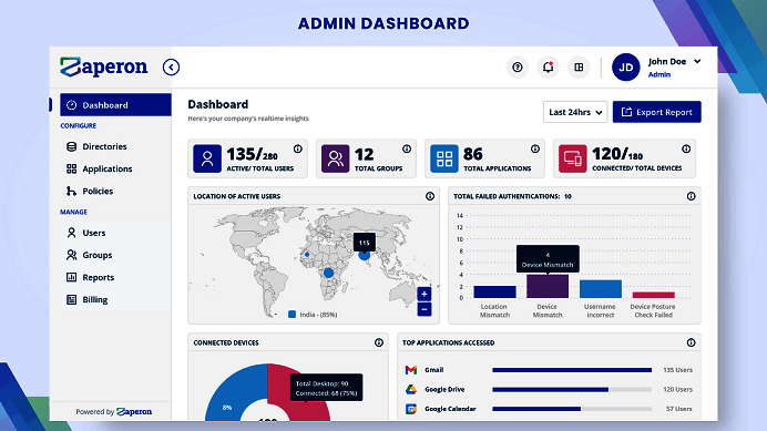 Zaperon Pricing, Features, and Reviews (Feb 2025)